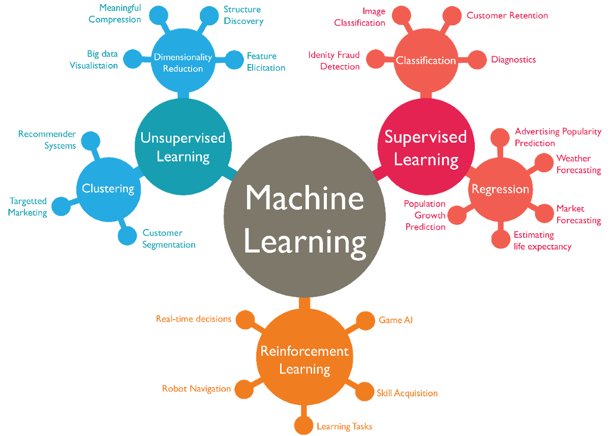 Machine Learning Class Resources MNNIT CC 2021 22 Classes